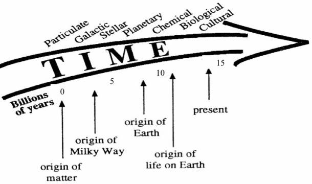 What Does Science Say About Time? – The Biggest Questions